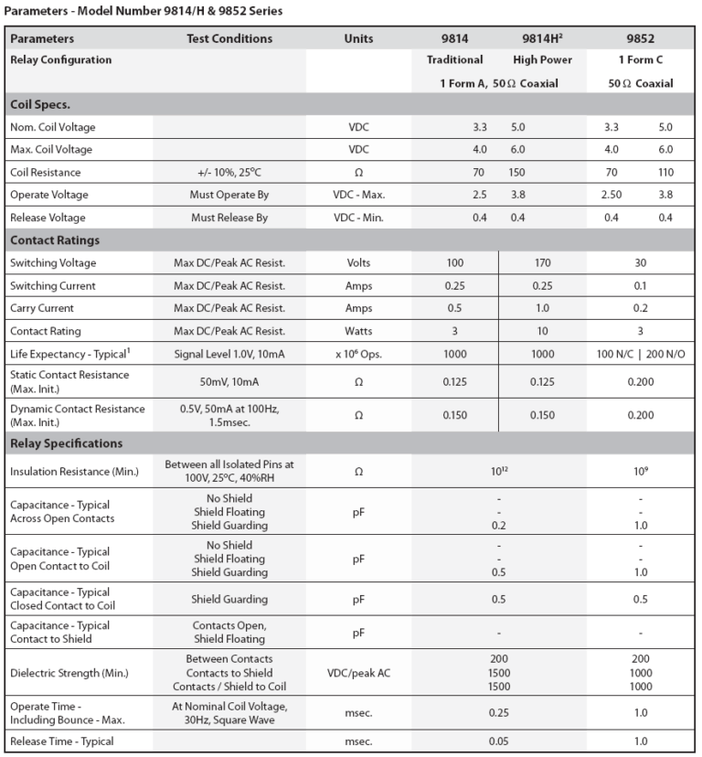 9814/H & 9852 Surface Mount Reed Relays - Coto Technology