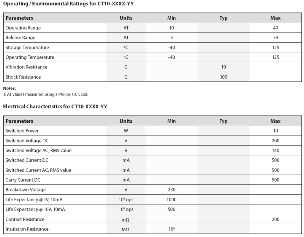 CT10 Series Encapsulated Molded Switch - Coto Technology