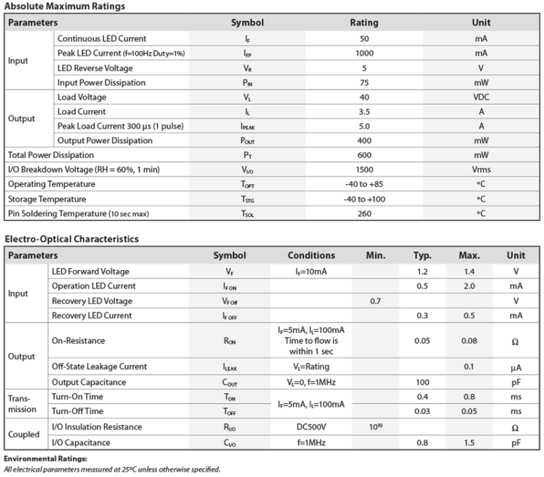 CotoMOS® C224S High Current MOSFET Relay - Coto Technology
